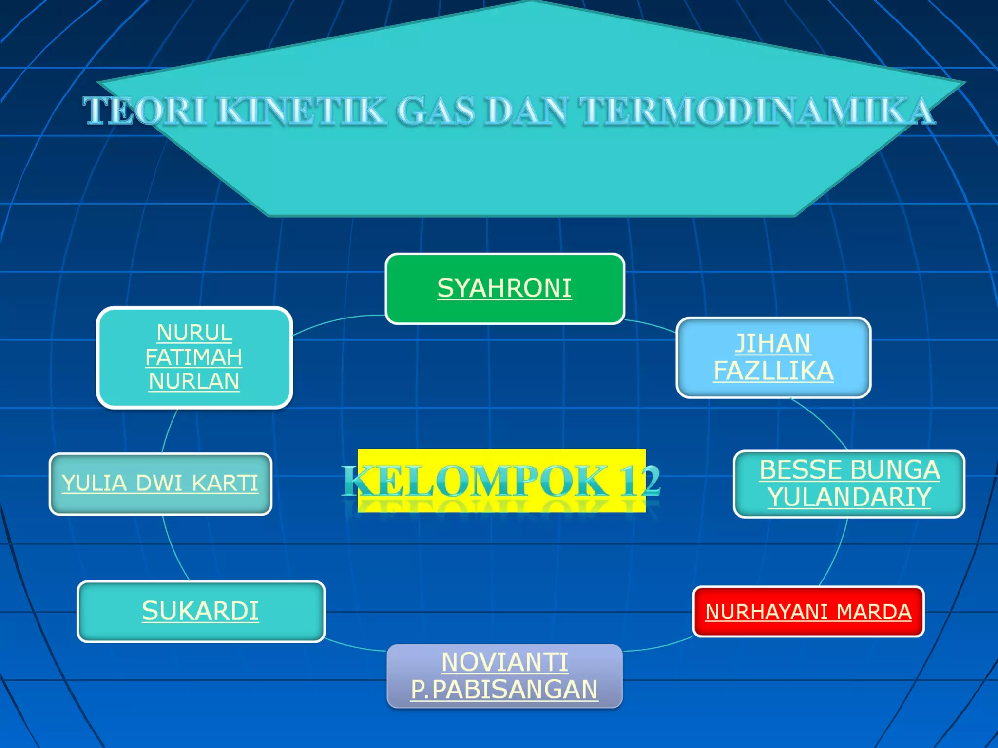 Termodinamika & teori kinetik gas | PPT