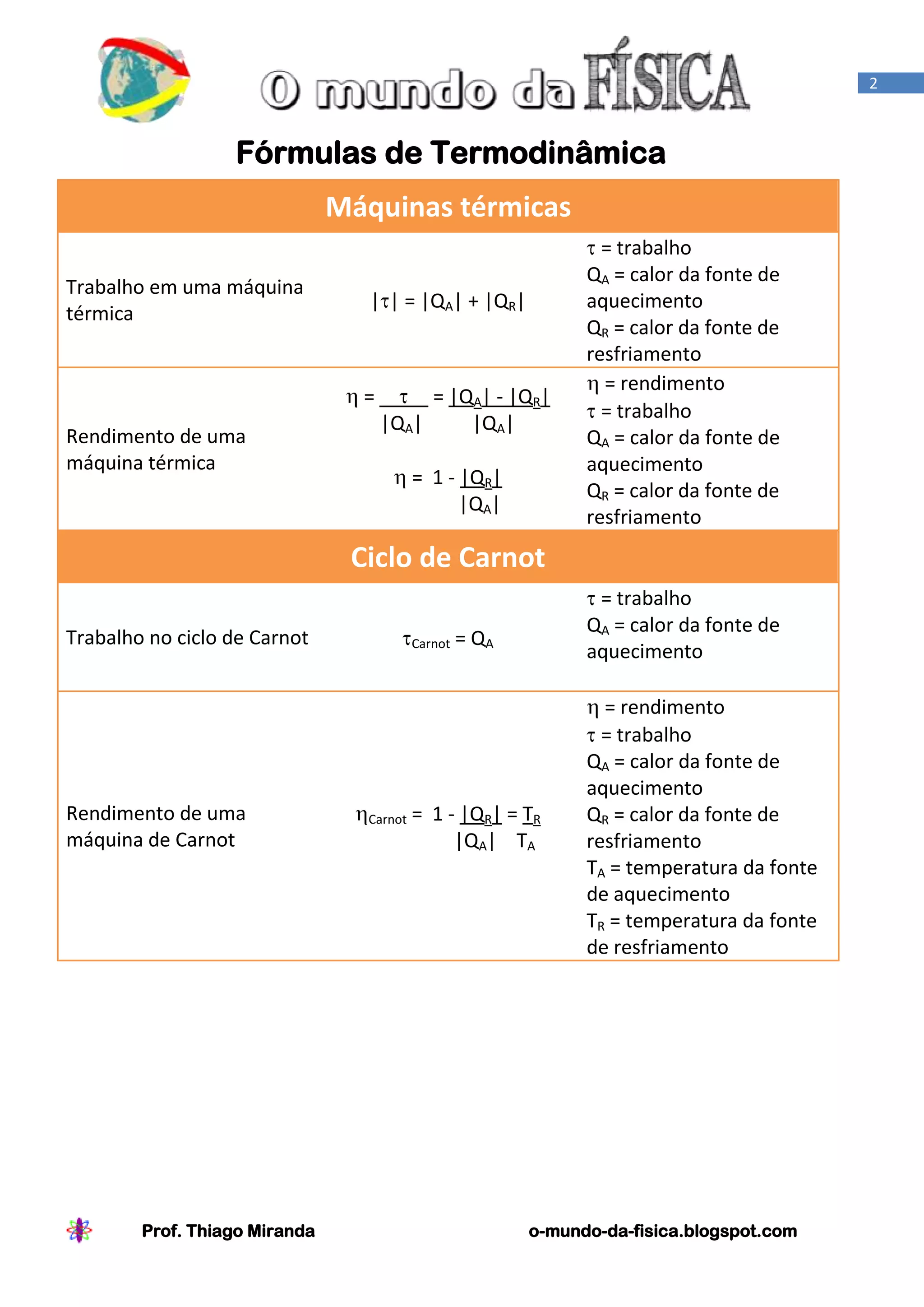 Equacao De Trabalho Termodinamica