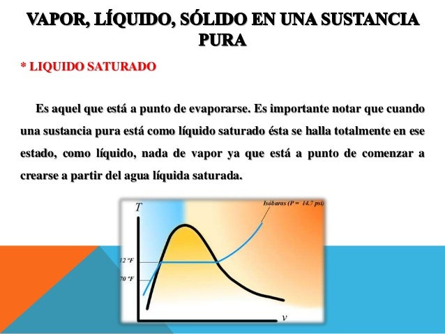 Termodinámica Sustancia Pura