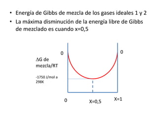 Termodinámica de mezclas de gases ideales.pdf