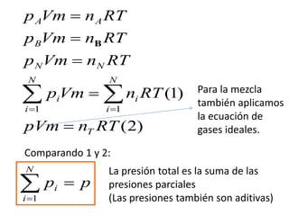 Termodinámica de mezclas de gases ideales.pdf