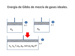 Termodinámica de mezclas de gases ideales.pdf