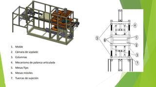 Termoformado | PPTX