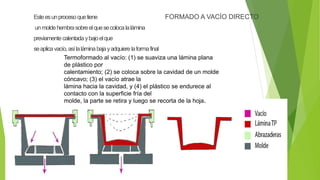 Termoformado | PPTX