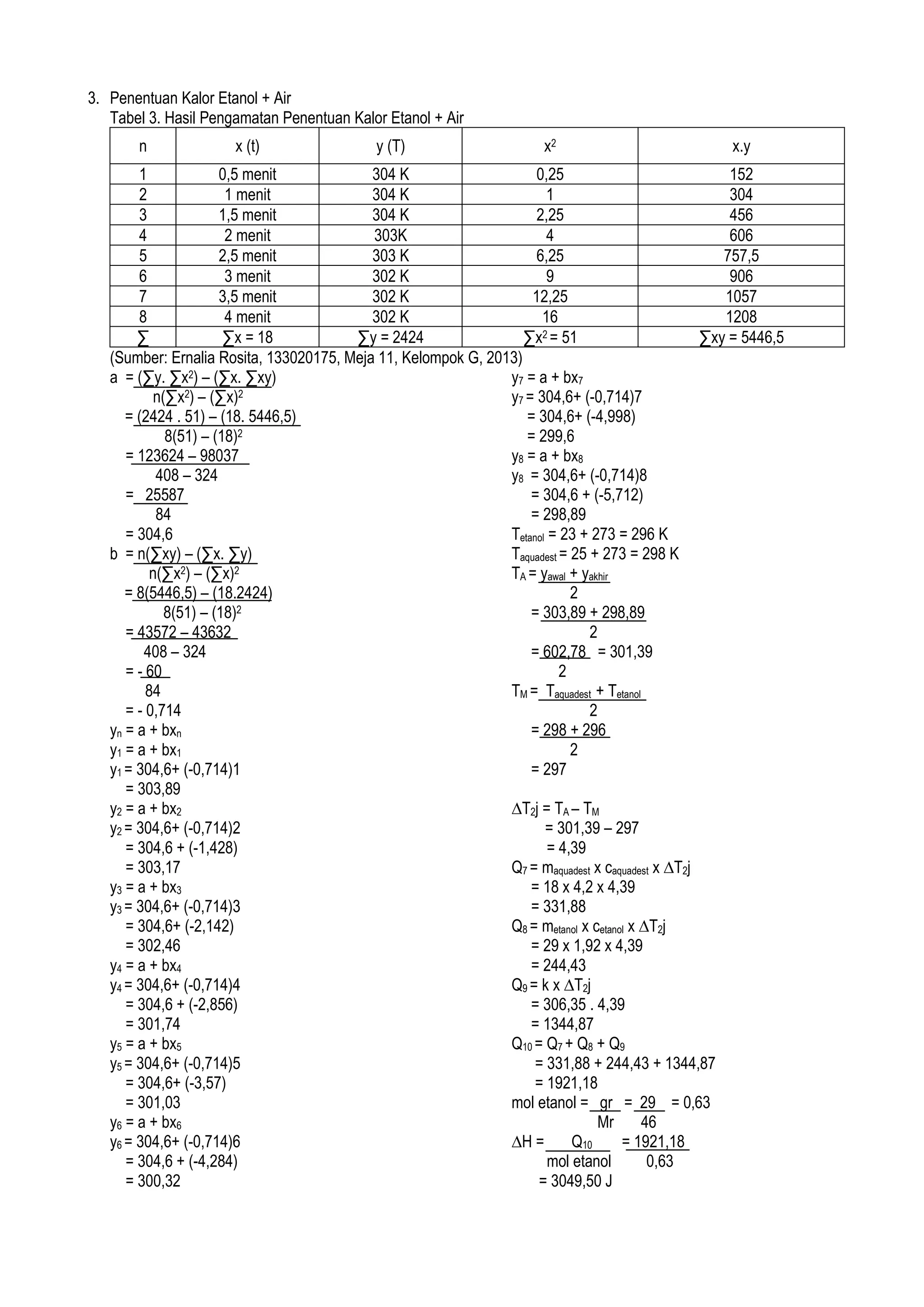 Laporan Praktikum Termokimia | DOCX