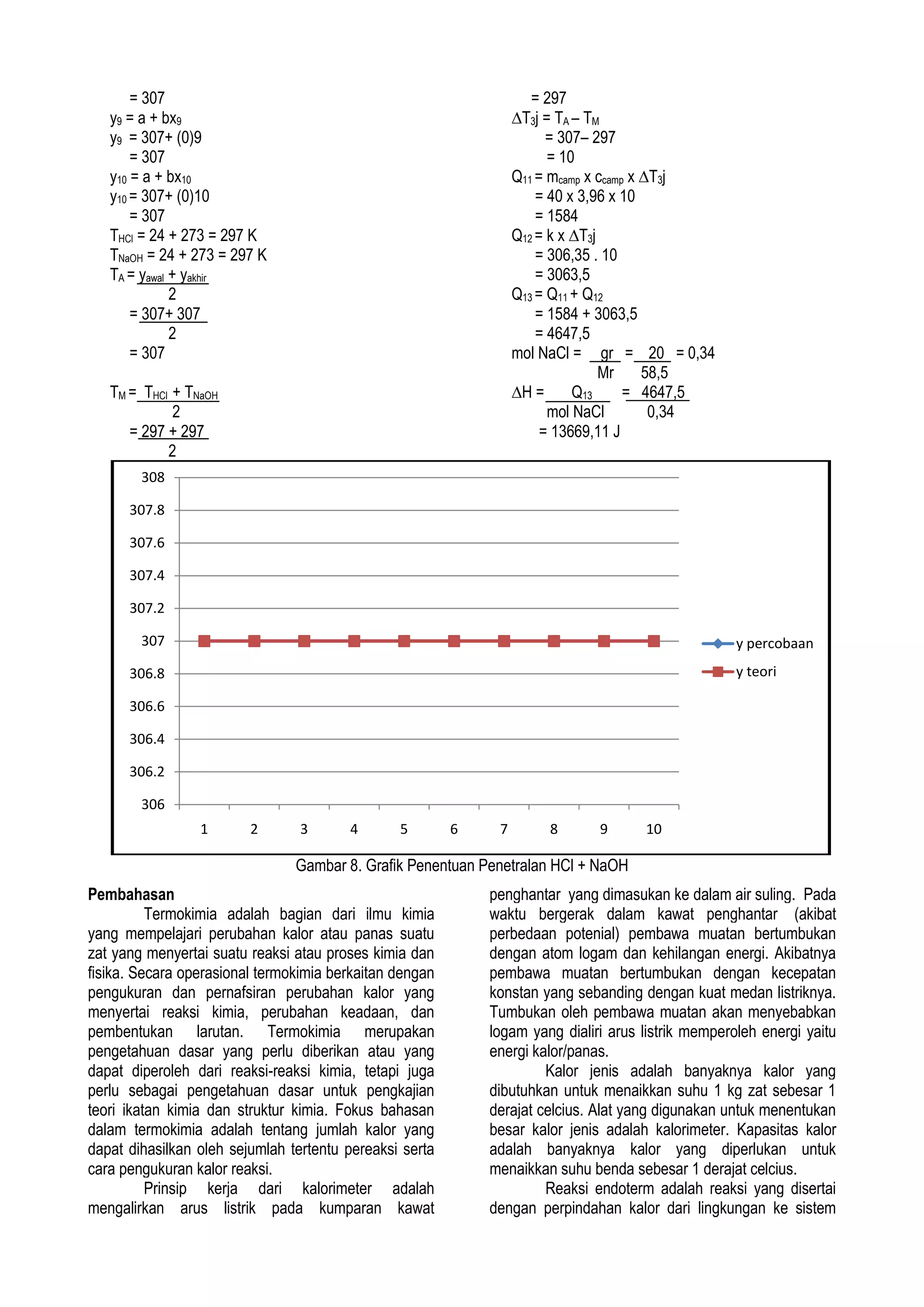 Laporan Praktikum Termokimia | DOCX