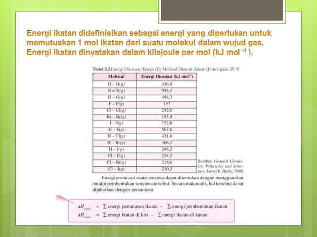 Termokimia hukum hess dan energi ikatan | PPT