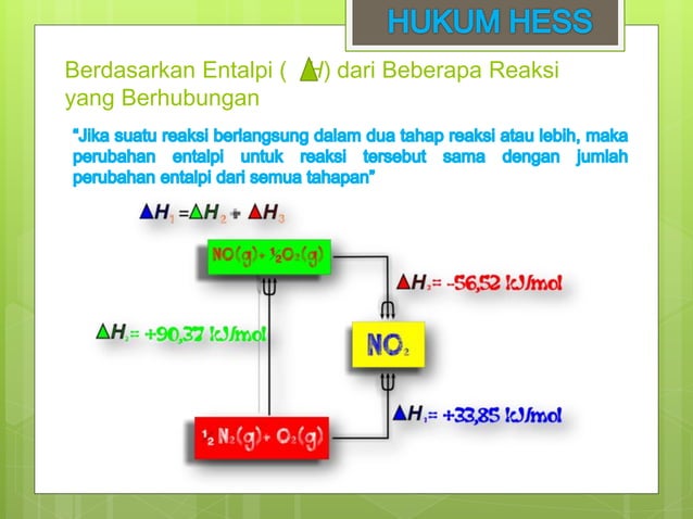 Termokimia hukum hess dan energi ikatan | PPT