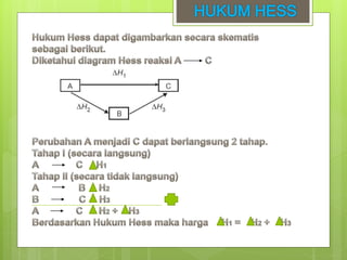 Termokimia hukum hess dan energi ikatan | PPT
