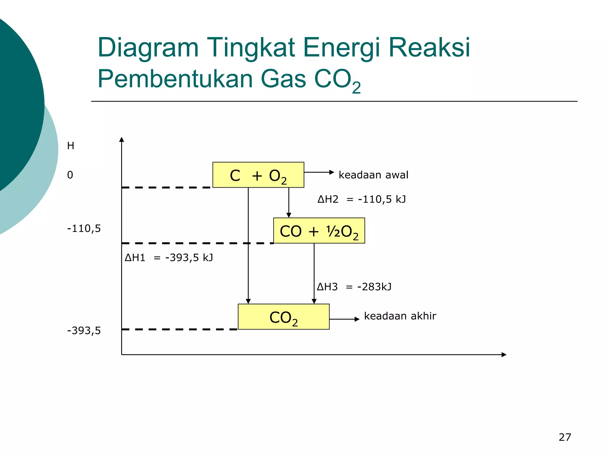BAHAN AJAR TERMOKIMIA.ppt