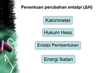 Termokimia Jenis jenis entalpi, Perhitungan Entalpi reaksi_ppt.ppt