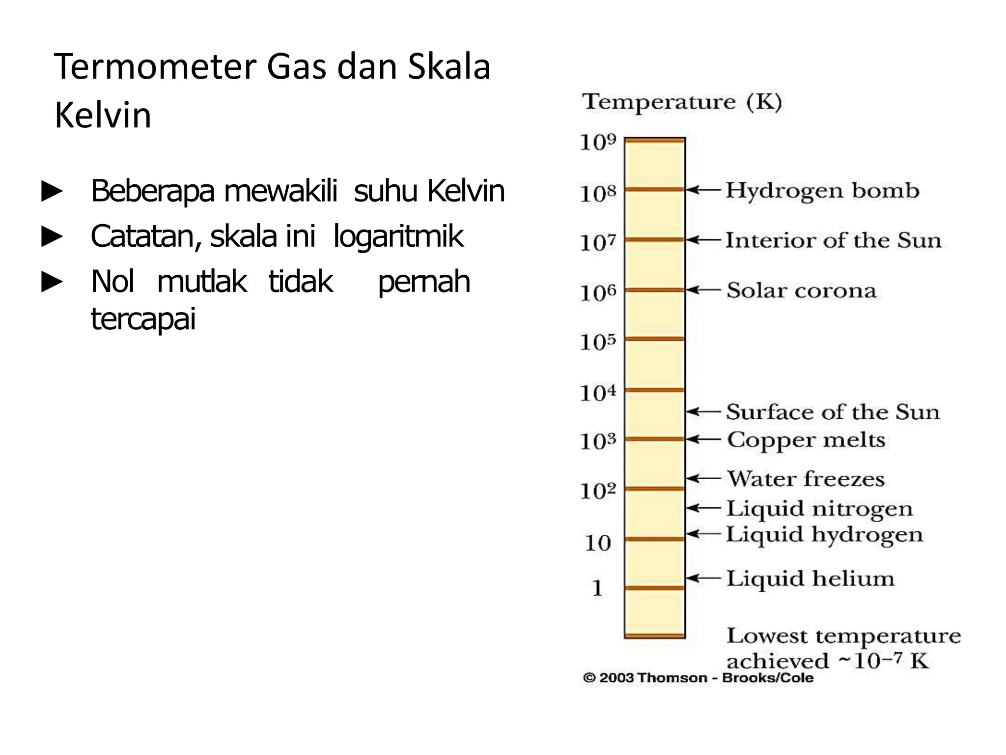 Termometer dan Skala Suhu kelas 7 SMP.pptx