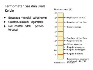 Termometer dan Skala Suhu kelas 7 SMP.pptx