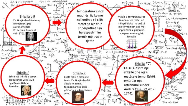 Termometrat dhe llojet e tyre | PPTX