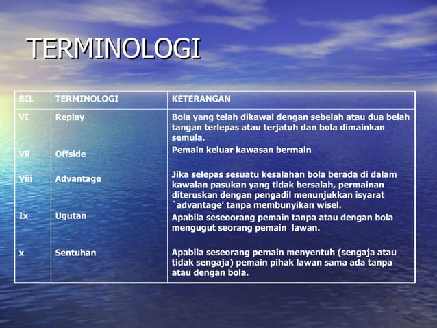 Termonologi dalam Bola Jaring | PPT