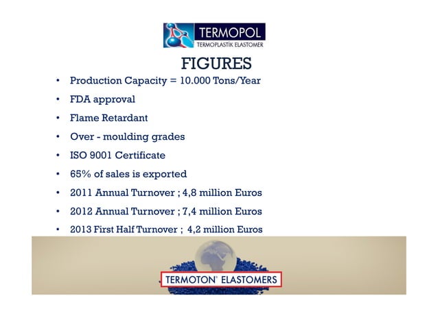Termopol presentation | PPT