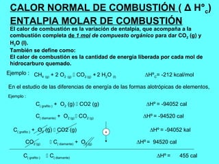 Termoquimica | PPT