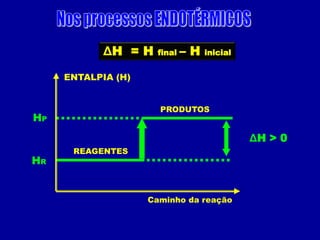 Termiquimica - Calor - Físico-Química 2º Ano | PDF