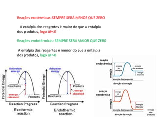 Termoquimica resumo | PPTX
