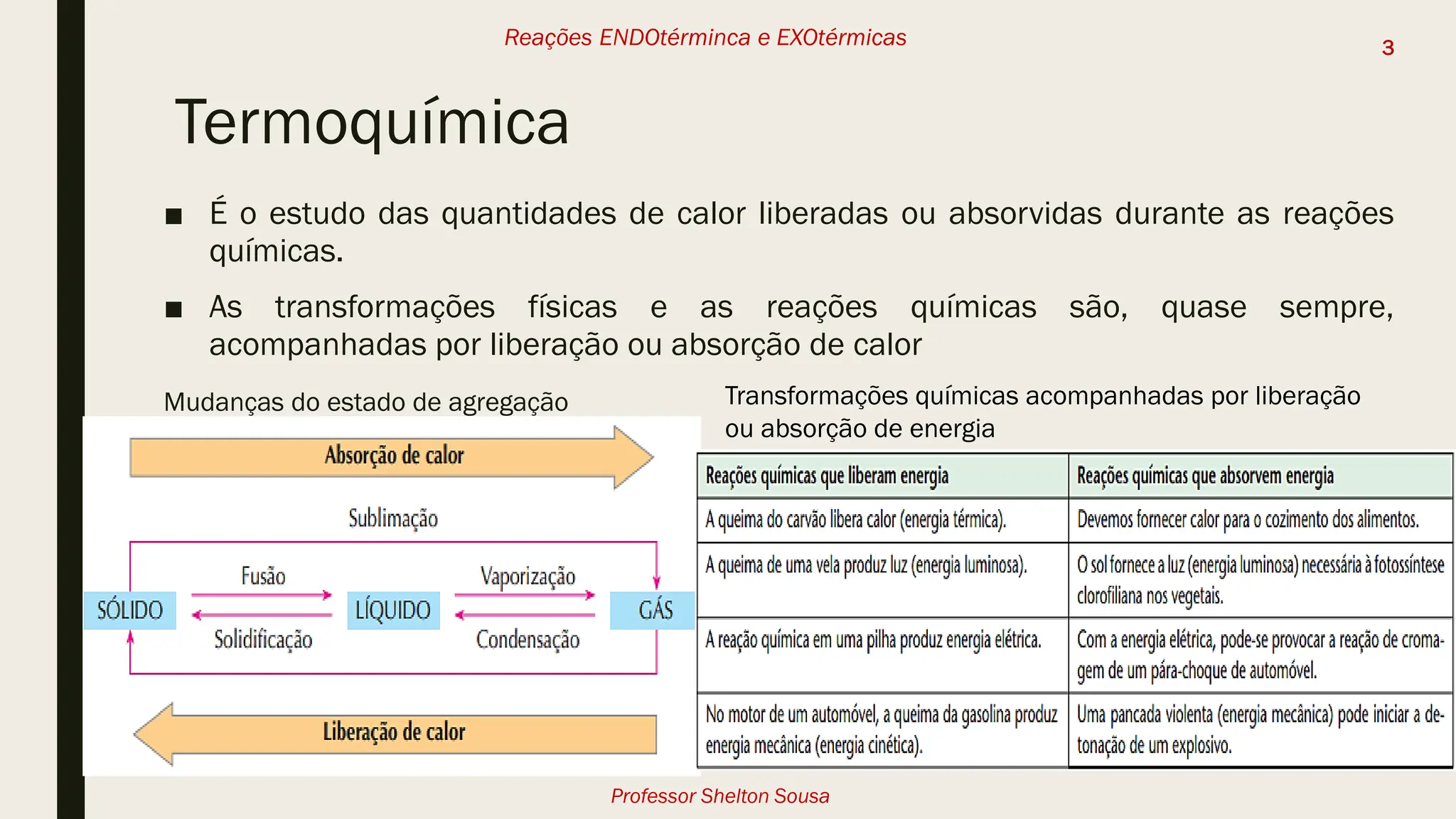 Termoquímica CHL- Reações endotermicas e exotermicas.pdf
