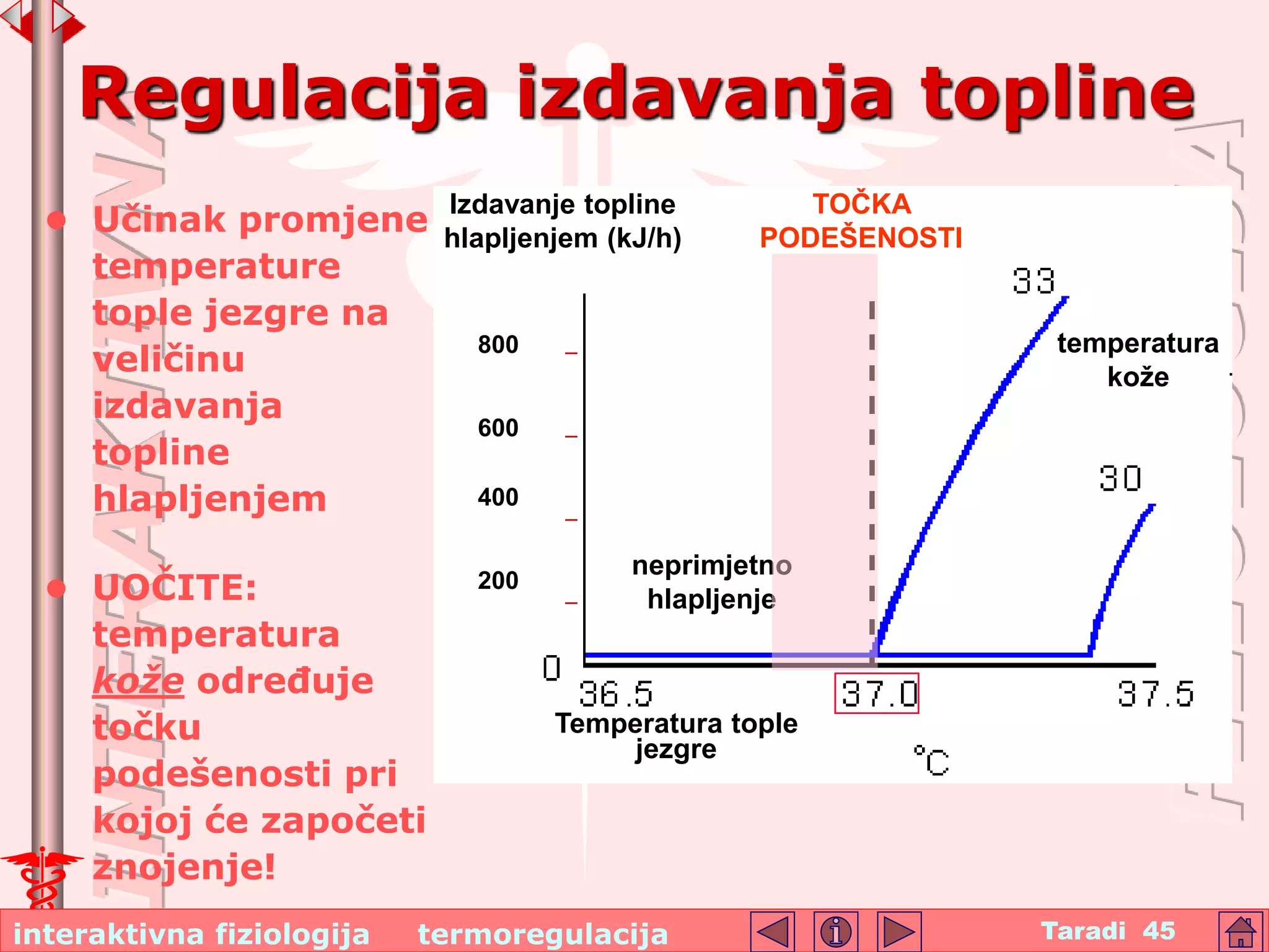 Termoregulacija | PPT