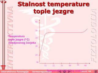Termoregulacija | PPT