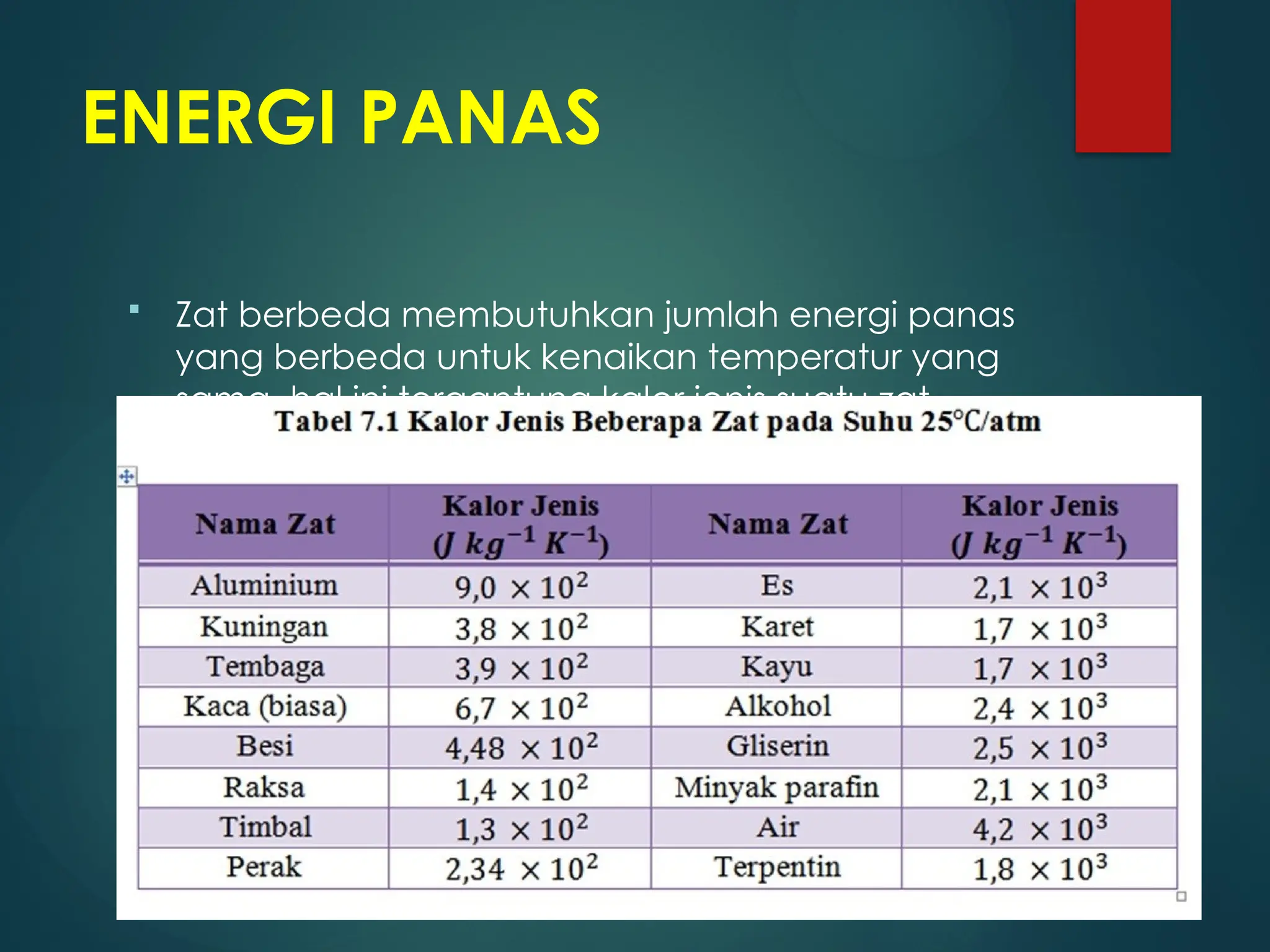 TERMOREGULASI TUBUH MANUSIA S1 KEP .pptx