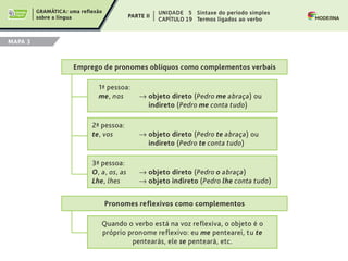 TERMOS LIGADOS AO VERBO - gramática - sintaxe | PDF
