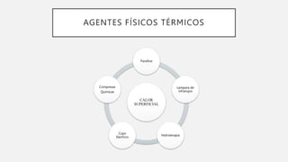 TERMOTERAPIA superficial y profunda en fisioterapia | PPTX