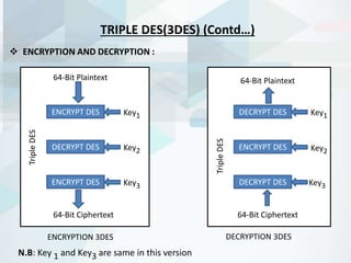 Different types of Symmetric key Cryptography | PPTX