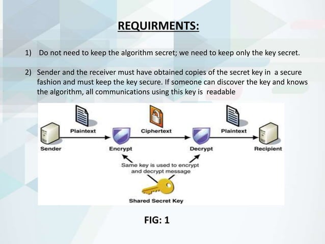 Different types of Symmetric key Cryptography | PPTX