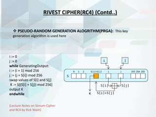 Different types of Symmetric key Cryptography | PPTX