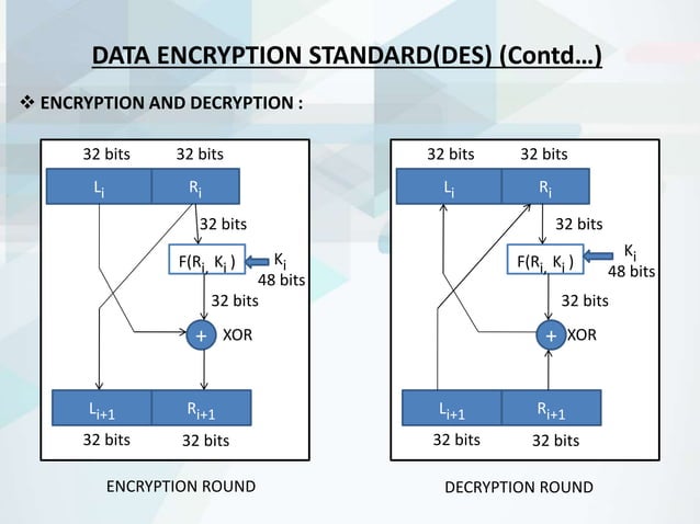 Different types of Symmetric key Cryptography