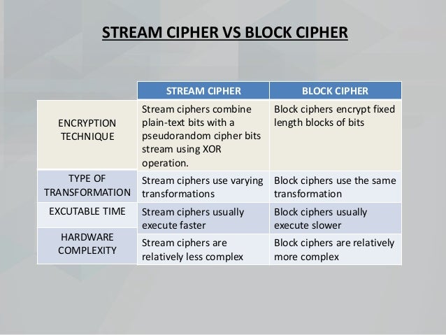Different types of Symmetric key Cryptography