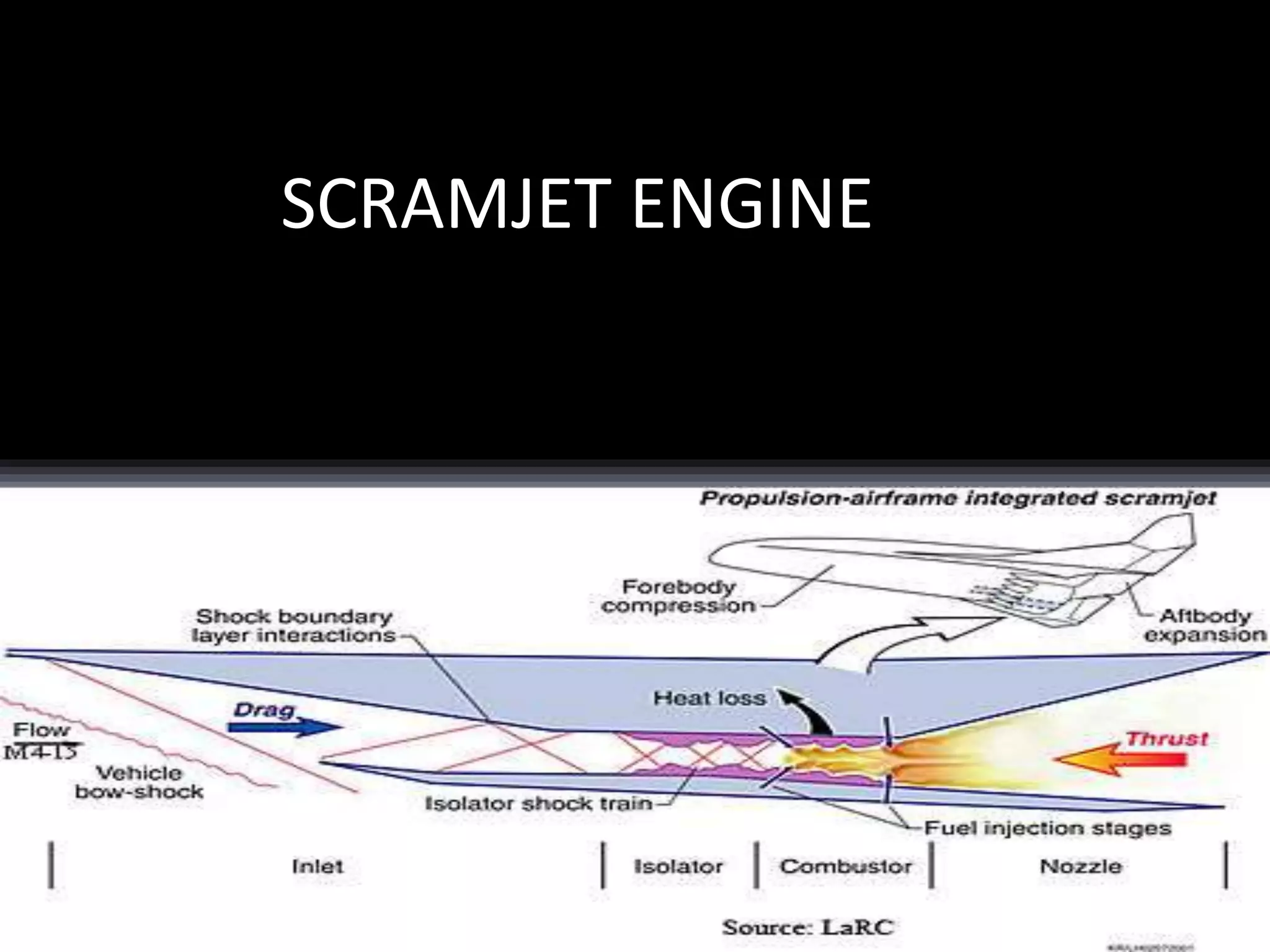 HYPERSONIC VEHICLES | PPTX