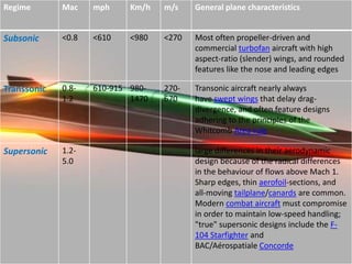 HYPERSONIC VEHICLES | PPTX