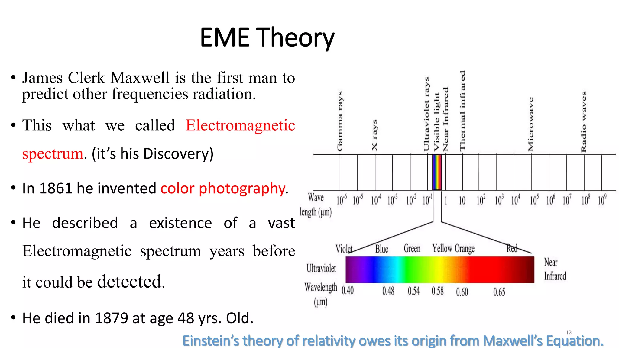 GIS,Electron,Electromagnetic energy,radiation,Orbit,Types of Orbit | PPT