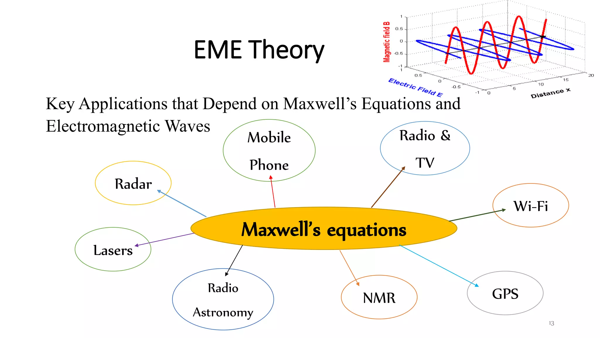 GIS,Electron,Electromagnetic energy,radiation,Orbit,Types of Orbit | PPT
