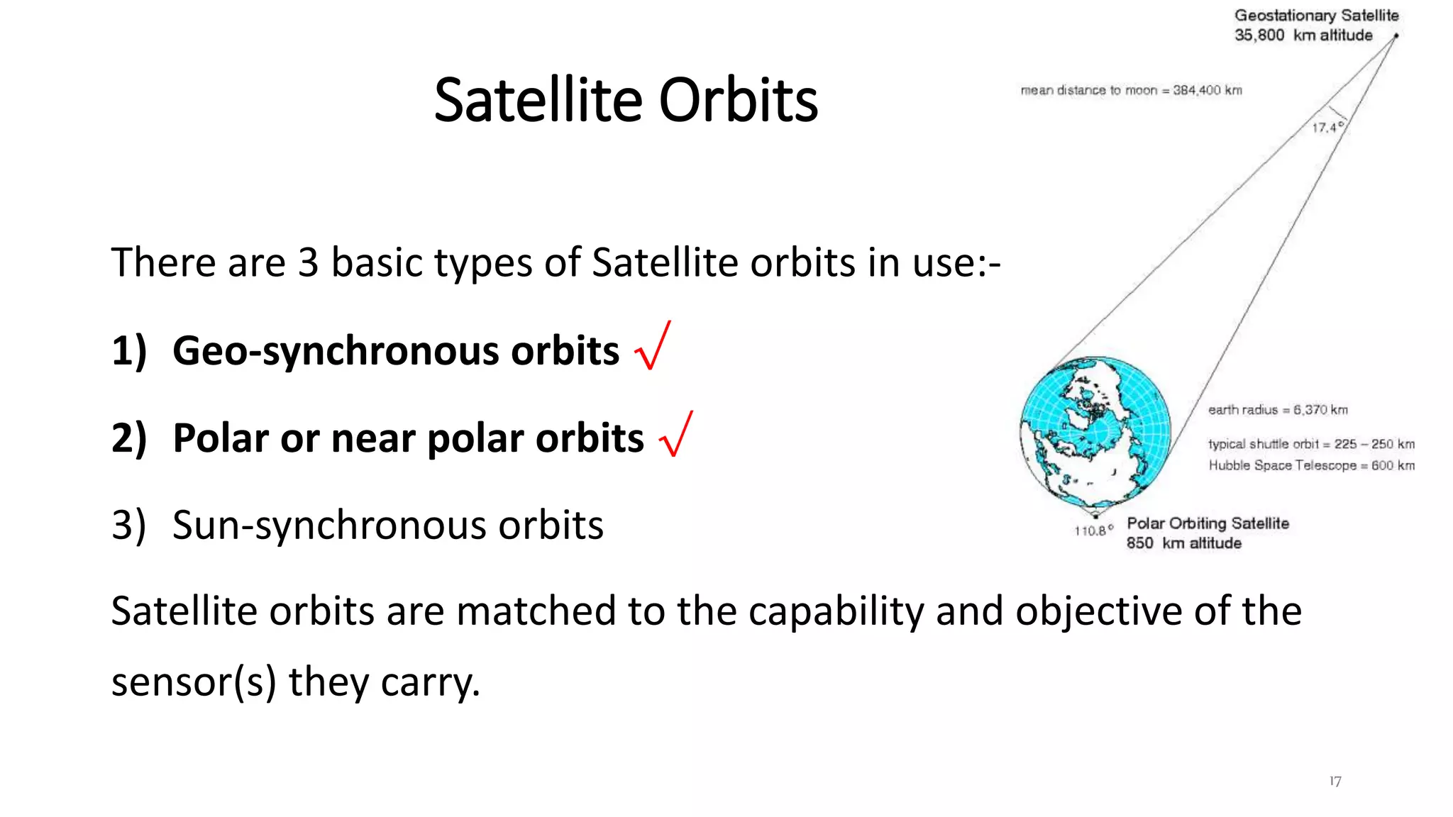 GIS,Electron,Electromagnetic energy,radiation,Orbit,Types of Orbit | PPT
