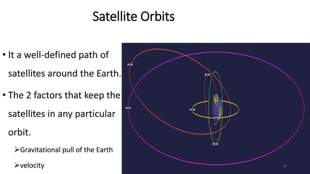 GIS,Electron,Electromagnetic energy,radiation,Orbit,Types of Orbit | PPT