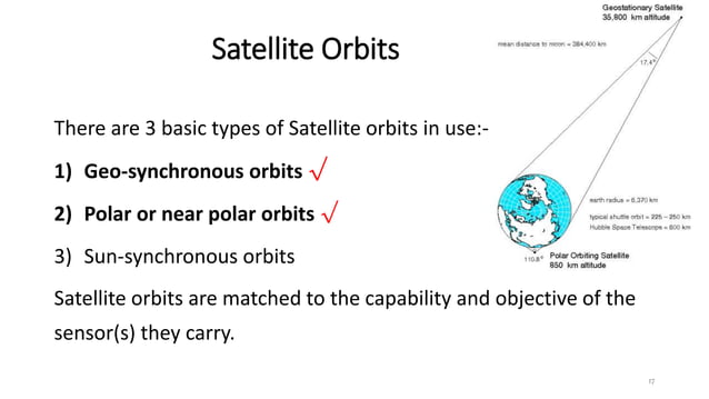 GIS,Electron,Electromagnetic energy,radiation,Orbit,Types of Orbit | PPT