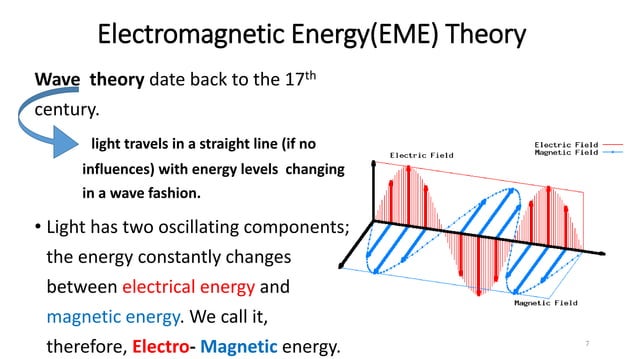 GIS,Electron,Electromagnetic energy,radiation,Orbit,Types of Orbit | PPT