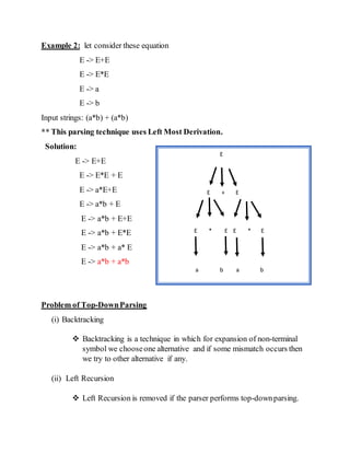 Parsing | DOC | Programming Languages | Computing