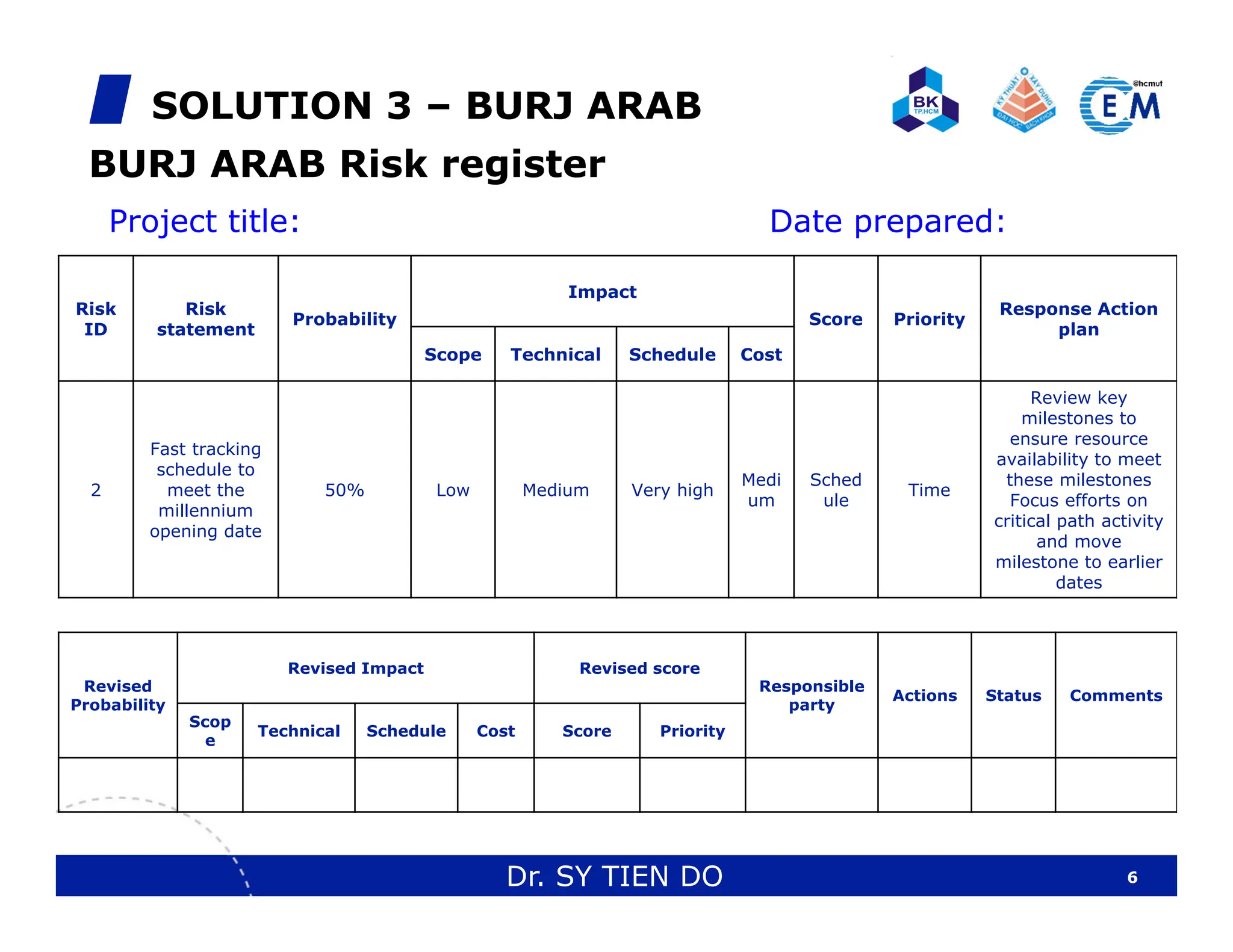 Risk management term paper - Dr. Do tien sy | PDF