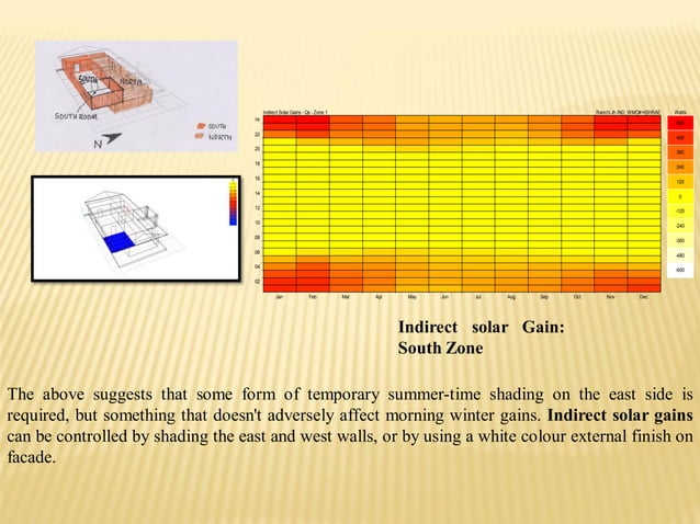 passive design strategies in composite & warm-humid climates. | PDF ...