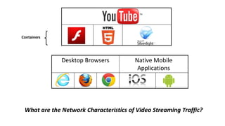 Network characteristics of a | PPTX