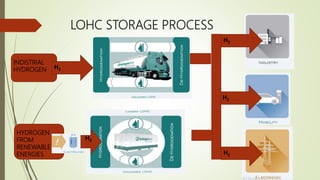 technology used for storage of liquid hydrogen | PPTX