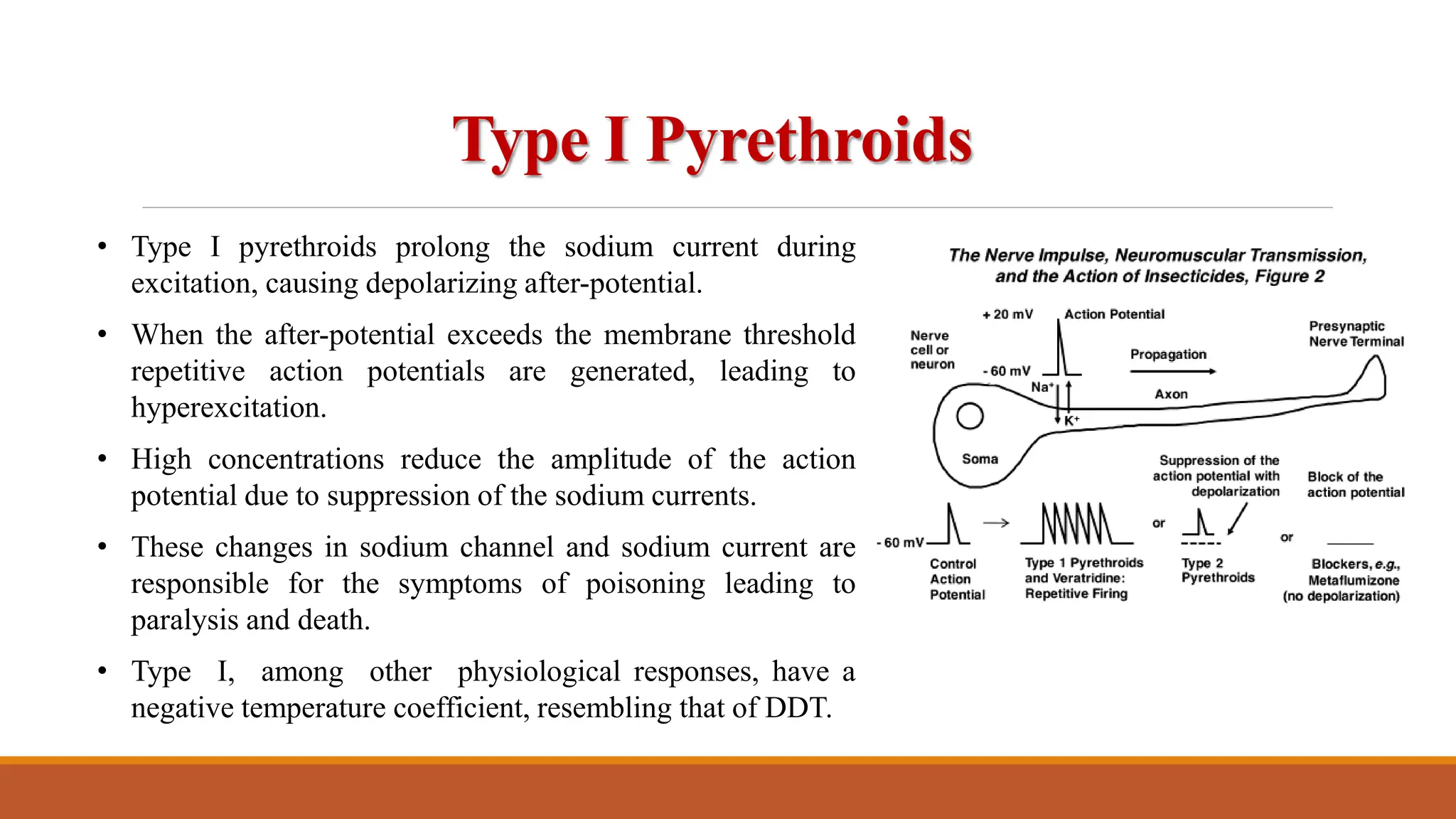 Structure and mode of action of synthetic Pyrethroids | PPTX