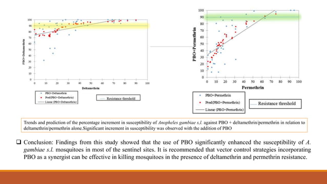 Structure and mode of action of synthetic Pyrethroids | PPTX ...