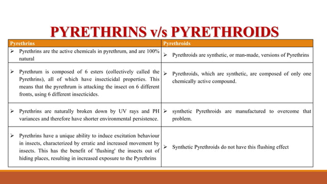 Structure and mode of action of synthetic Pyrethroids | PPTX | Chemistry | Science